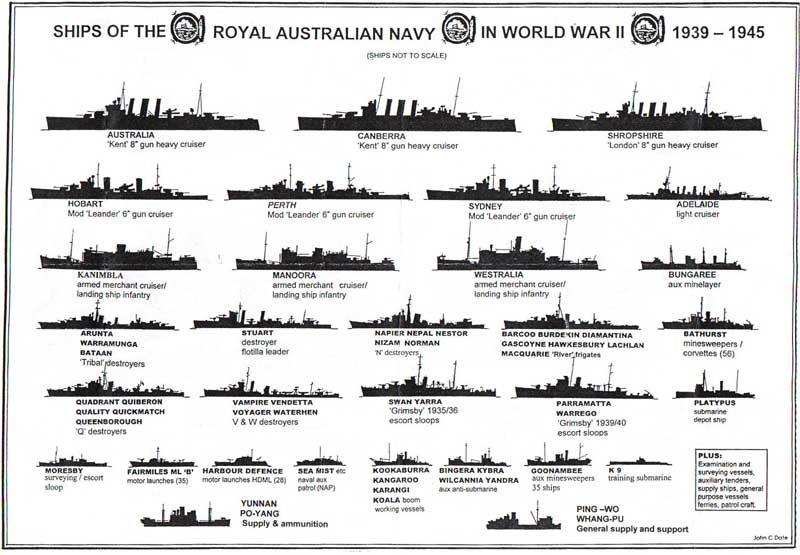 Cold War Royal Australian Navy 1947 1990